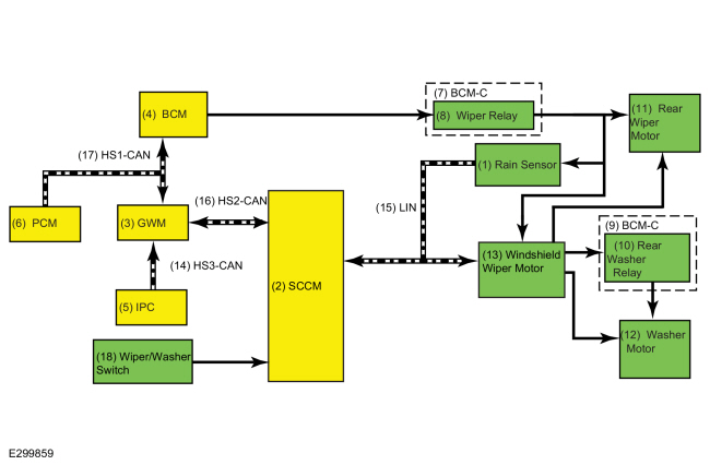 Lincoln Corsair - Removal and Installation - Steering Column Control ...