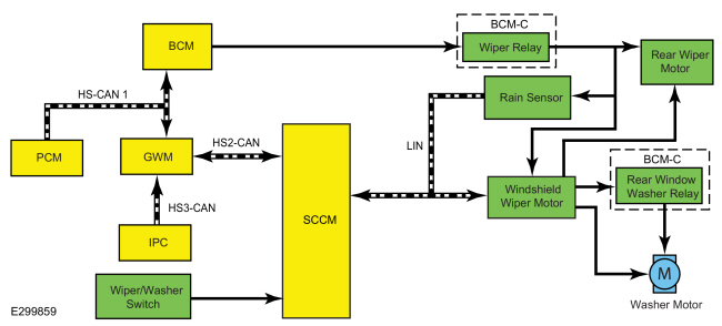 Lincoln Corsair - Removal and Installation - Steering Column Control ...